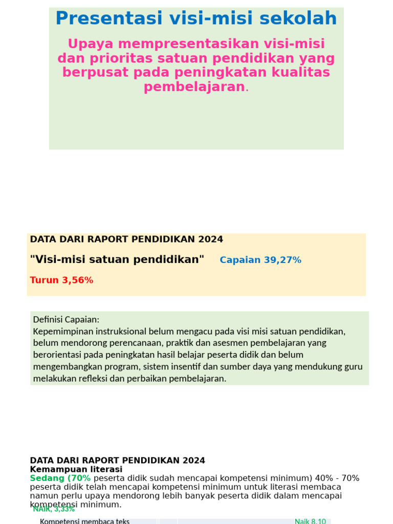 Powerpoint Presentasi Visi-Misi Sekolah | PDF