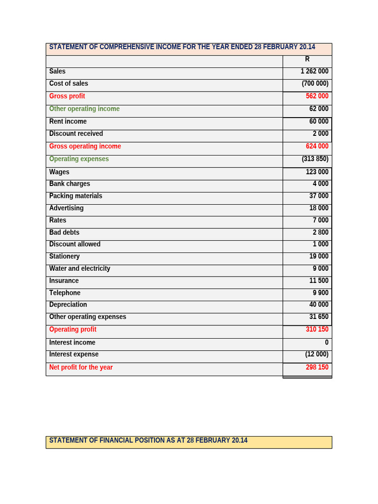 Unit 1 Financial Statements Formats | PDF | Equity (Finance) | Expense