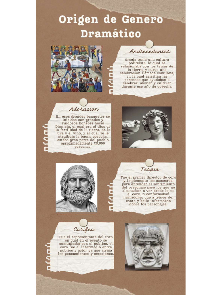 Infografía Origen Genero Dramático | PDF
