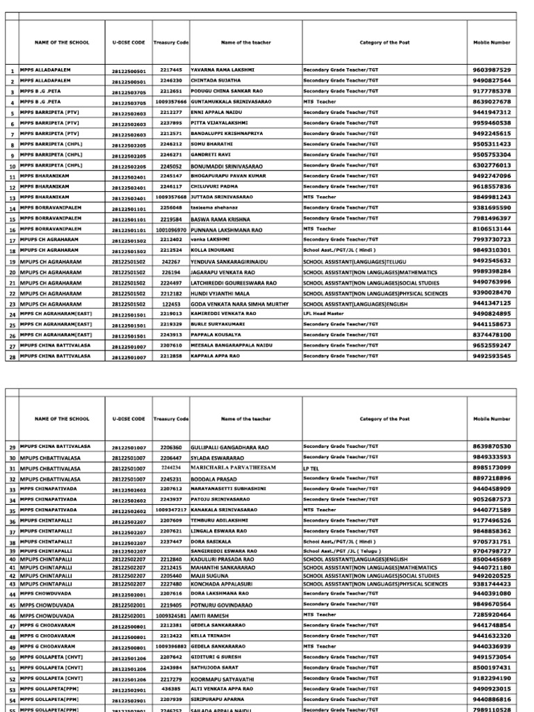 Teachers List P P Rega Pdf