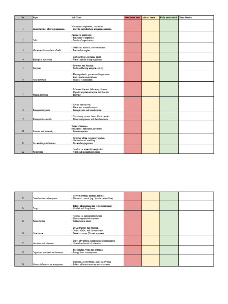 Bio Full Syllabus Checklist - Sheet1 | PDF | Plants | Cell (Biology)