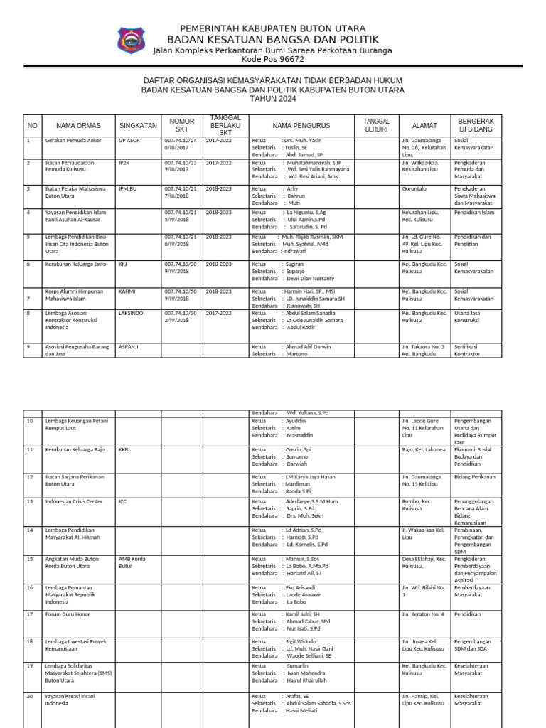 Daftar Ormas Non-Hukum Buton Utara | PDF