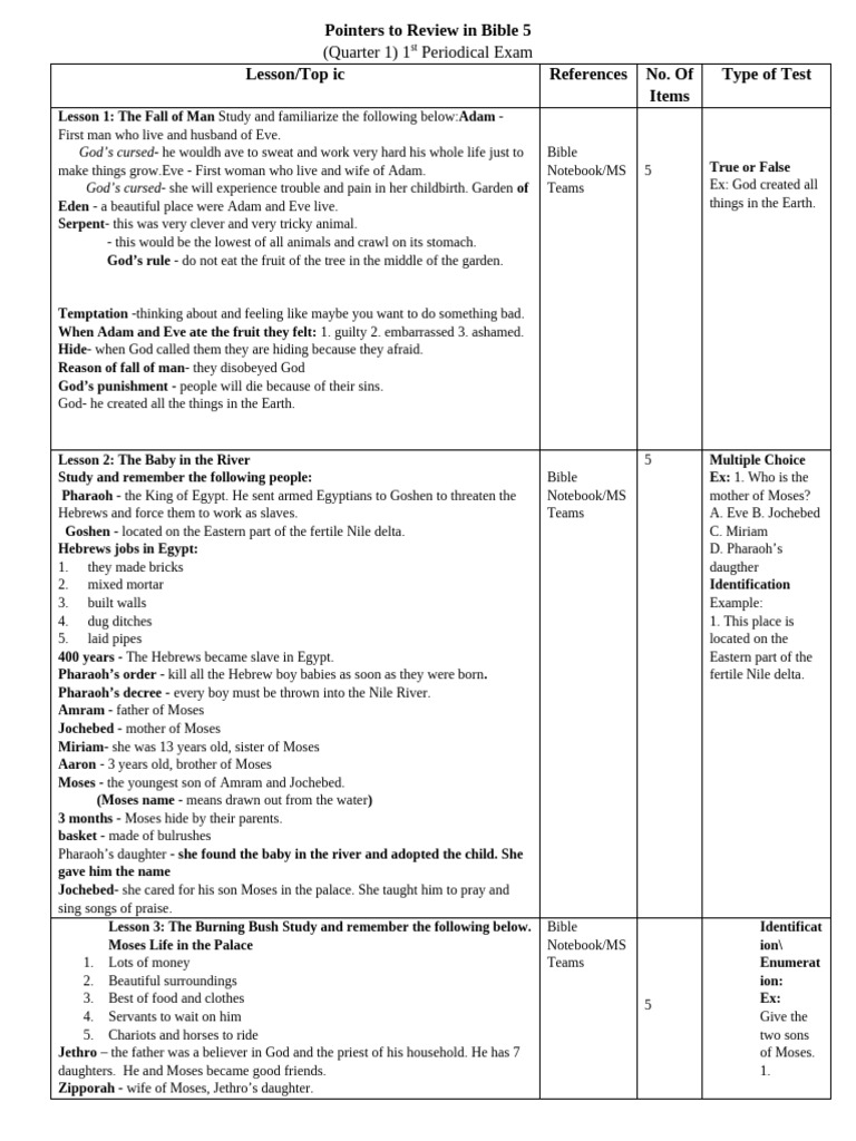 1st PT Pointers To Review in Bible, Mapeh and Helecom 5 | PDF | Moses ...