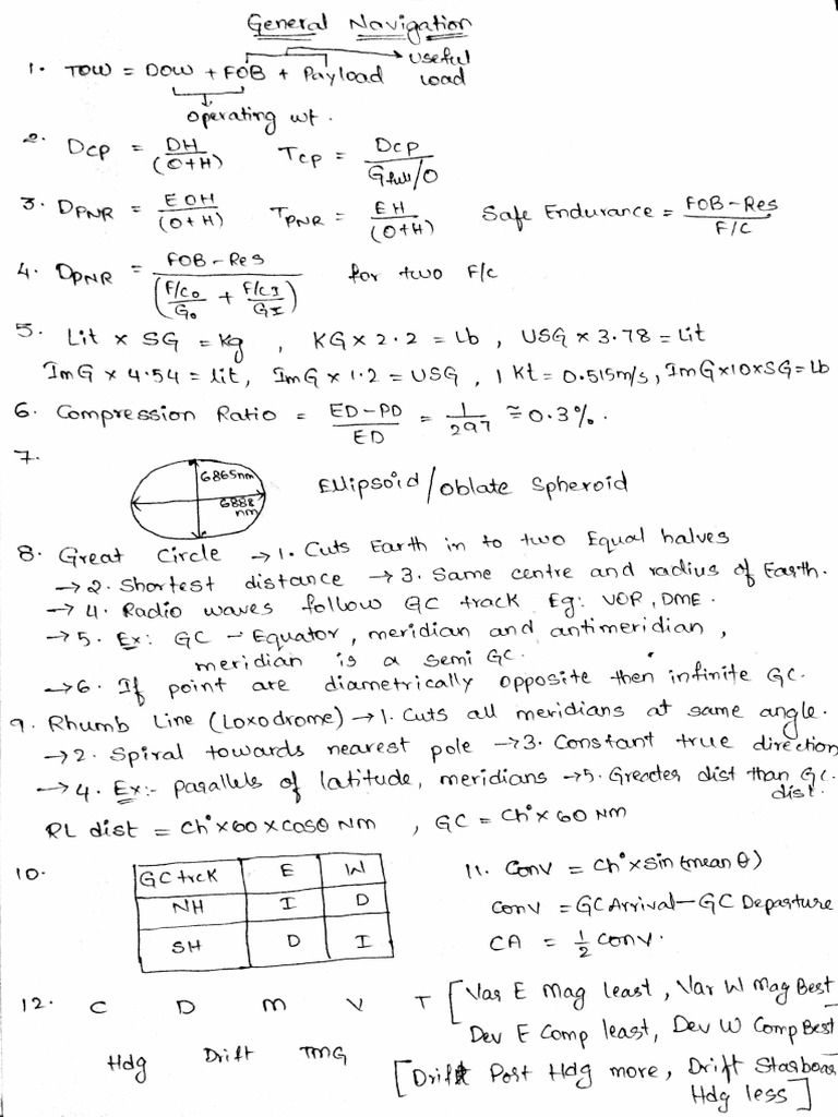 Navigation Cheat Sheet | PDF