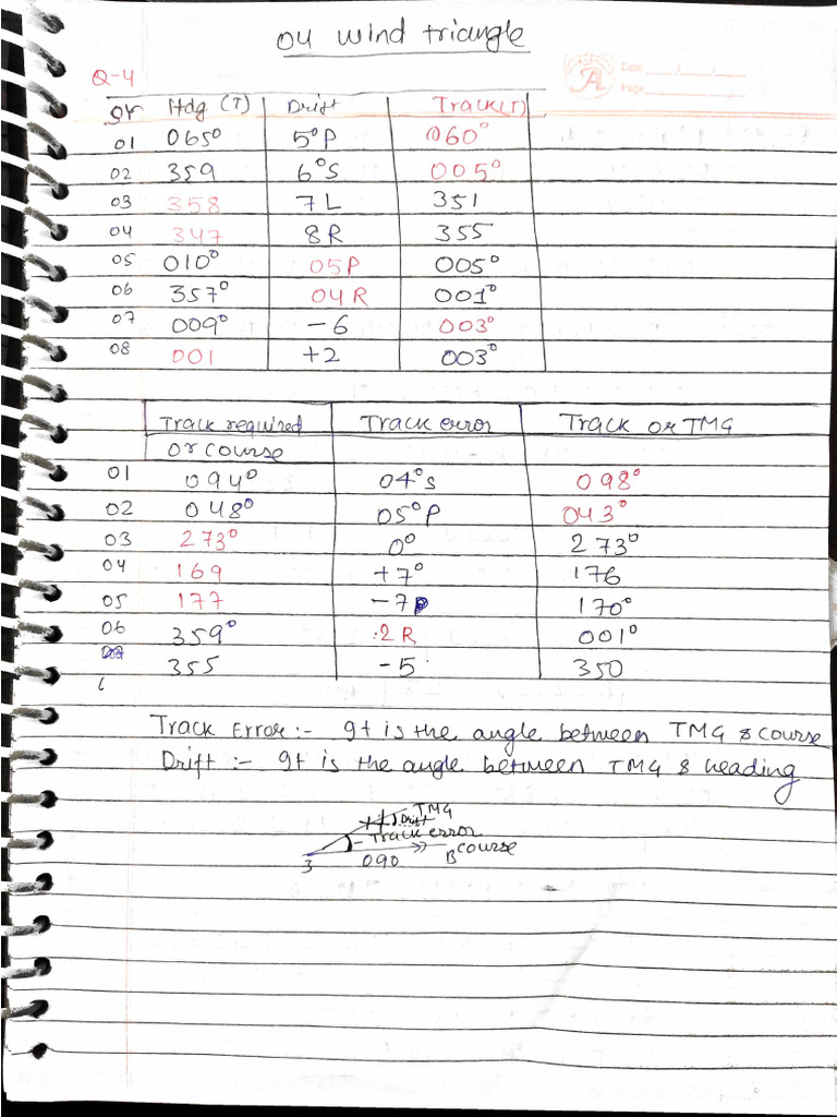 Wind Triangle 1 | PDF