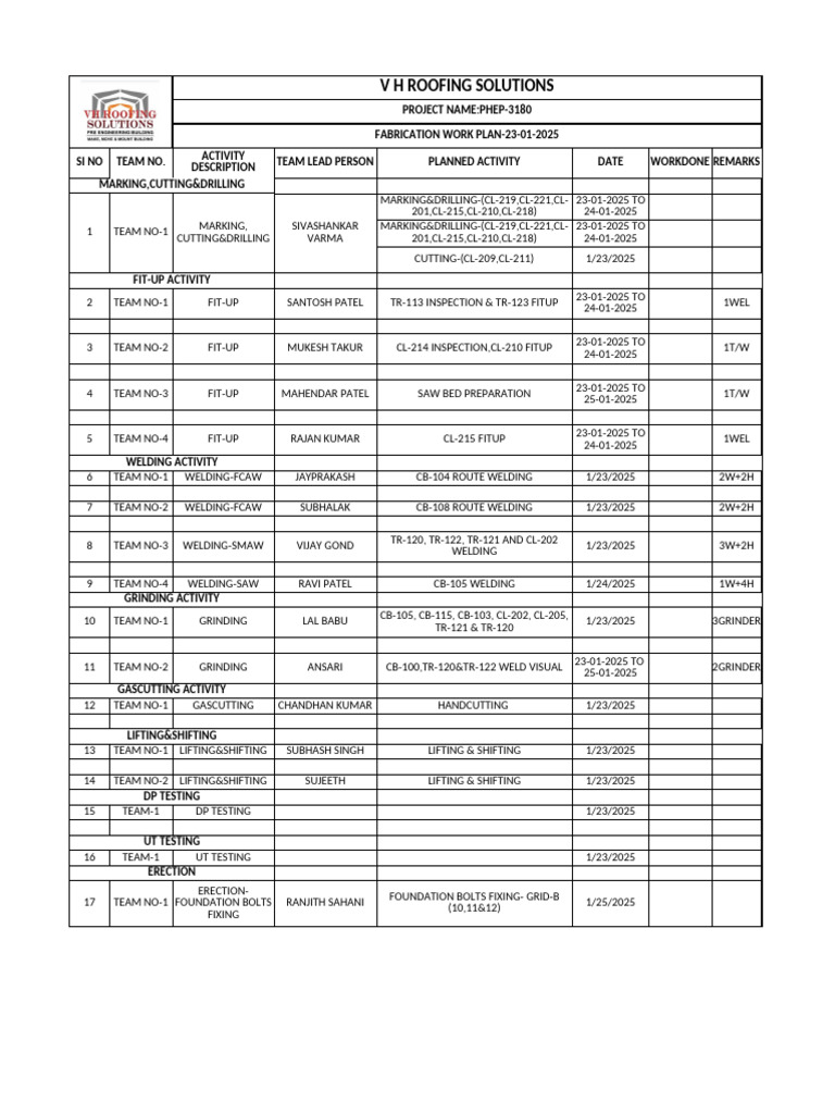 Roofing Project Work Plan | PDF