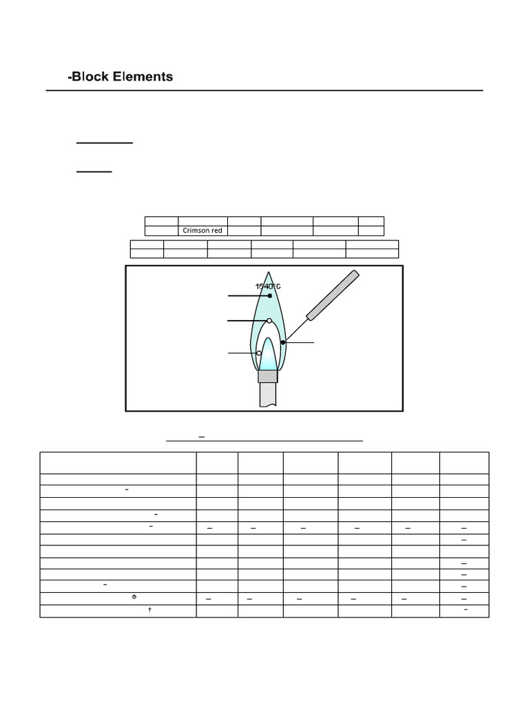 S Block Pdf Lithium Valence Chemistry