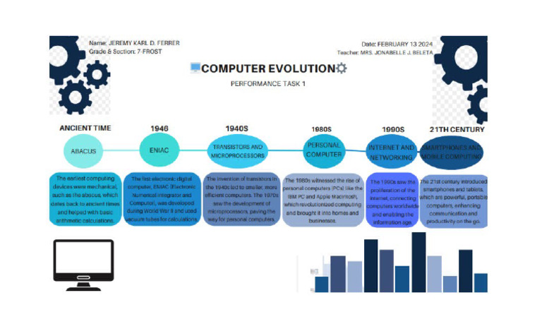 Computer Evolution | PDF