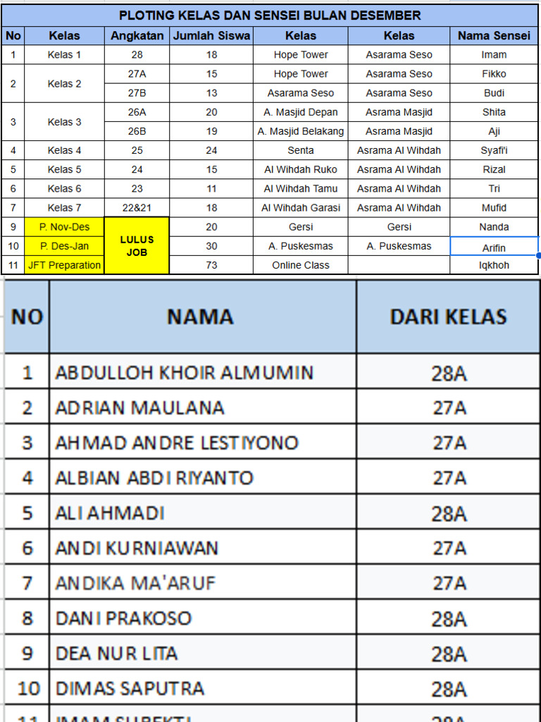 DESEMBER 2024・PLOTING SEENSEI, KELAS DAN ASRAMA | PDF
