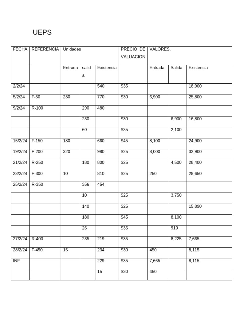 Ueps y Peps. Eder Ruano | PDF