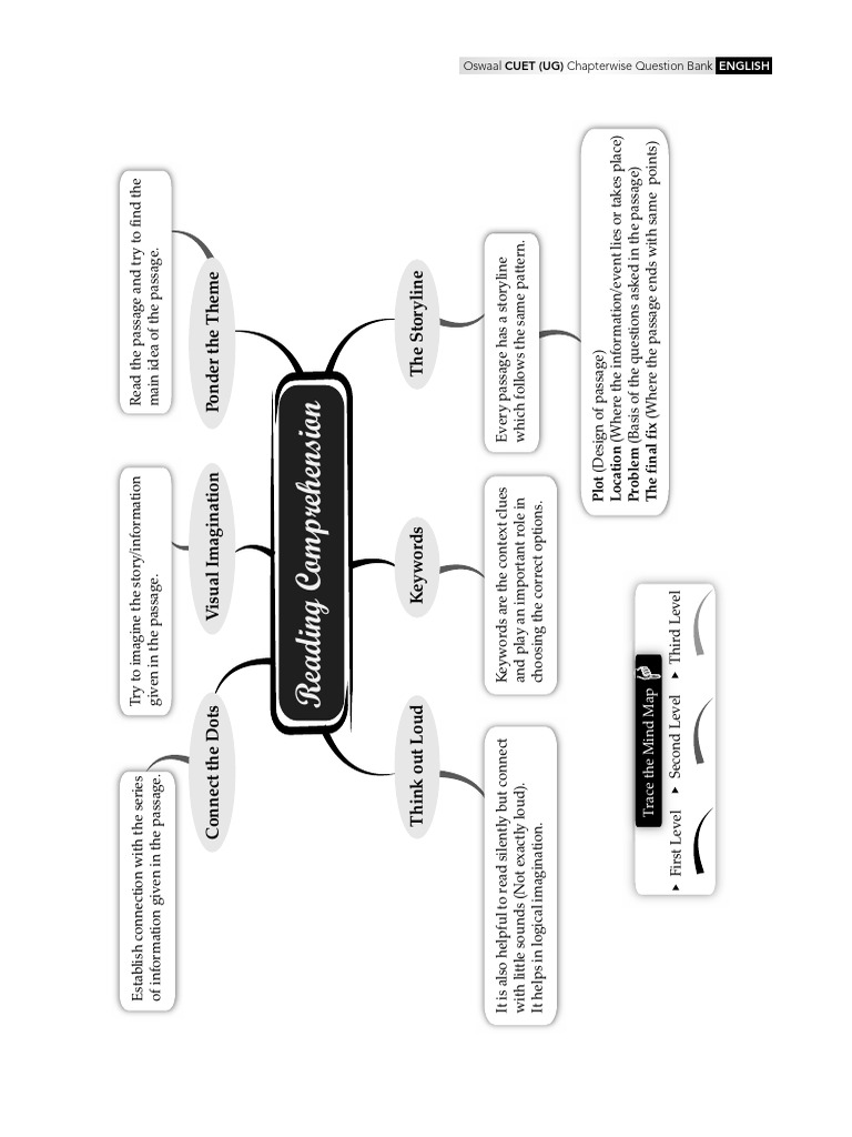 CHP 1 MindMap | PDF