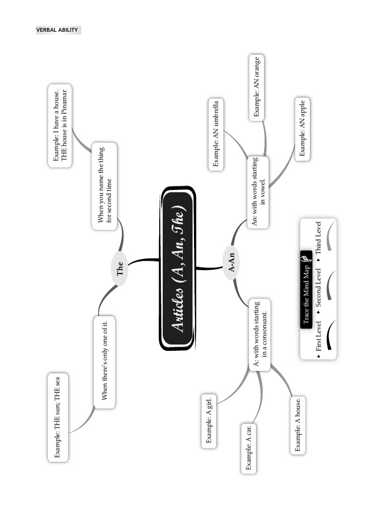 CHP 2 Mindmap | PDF | Language Families | Linguistics