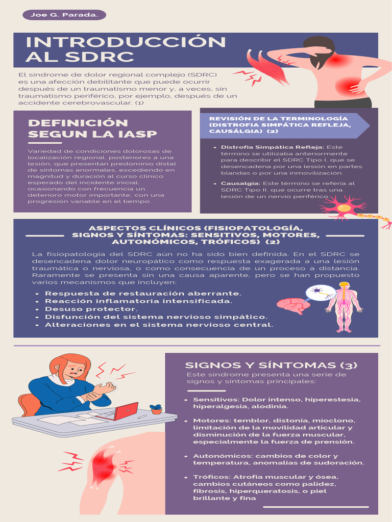Introducción Al SDRC - Joe G Parada | PDF | Dolor | Temor