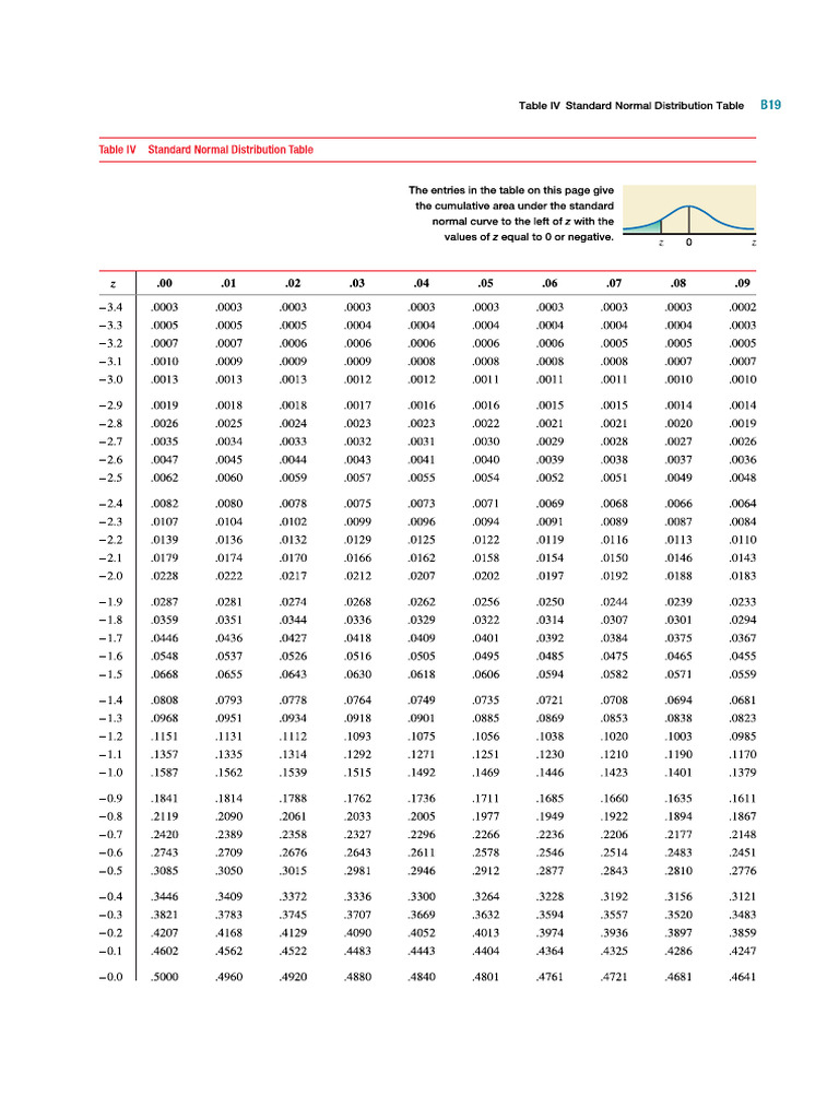 Z Distribution | PDF