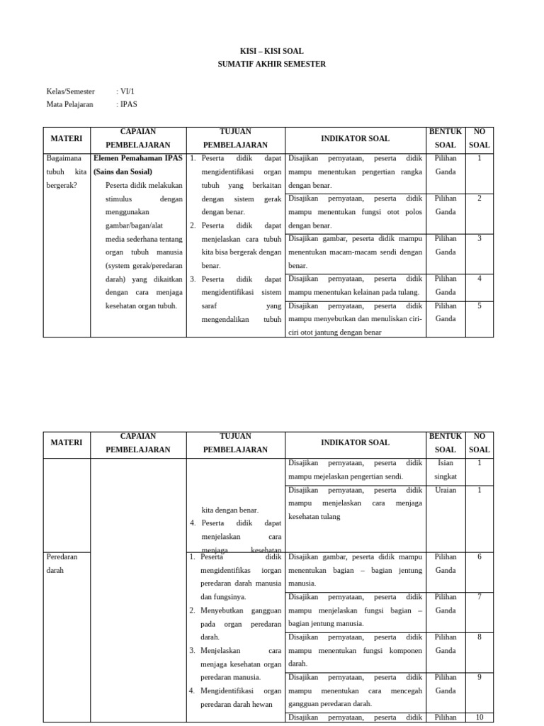 Kisi SAS Ganjil IPAS Kelas 6 | PDF