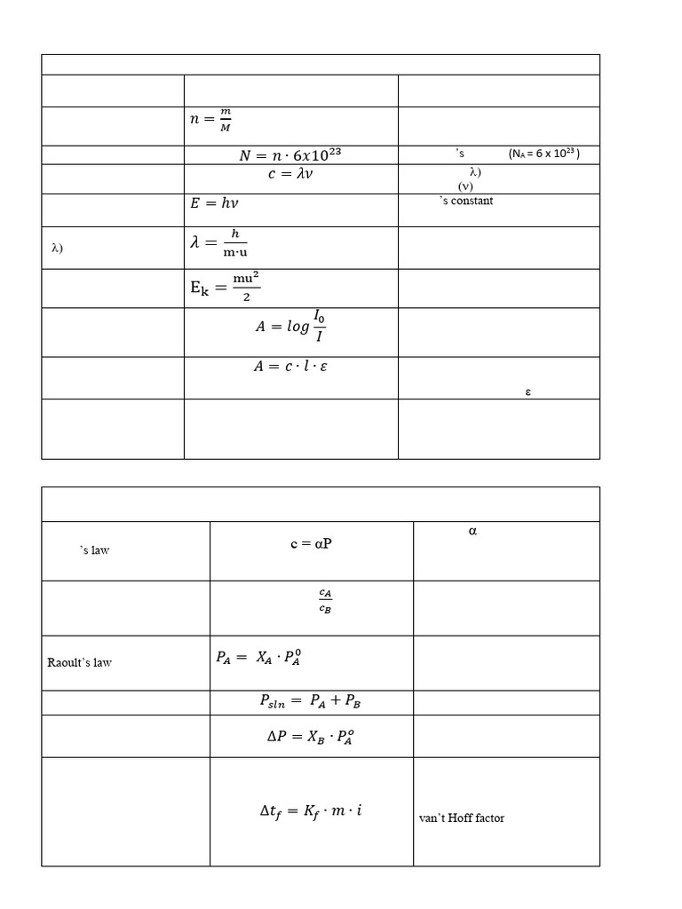 Chemistry Formulas & Laws Guide | PDF | Gibbs Free Energy | Chemical ...