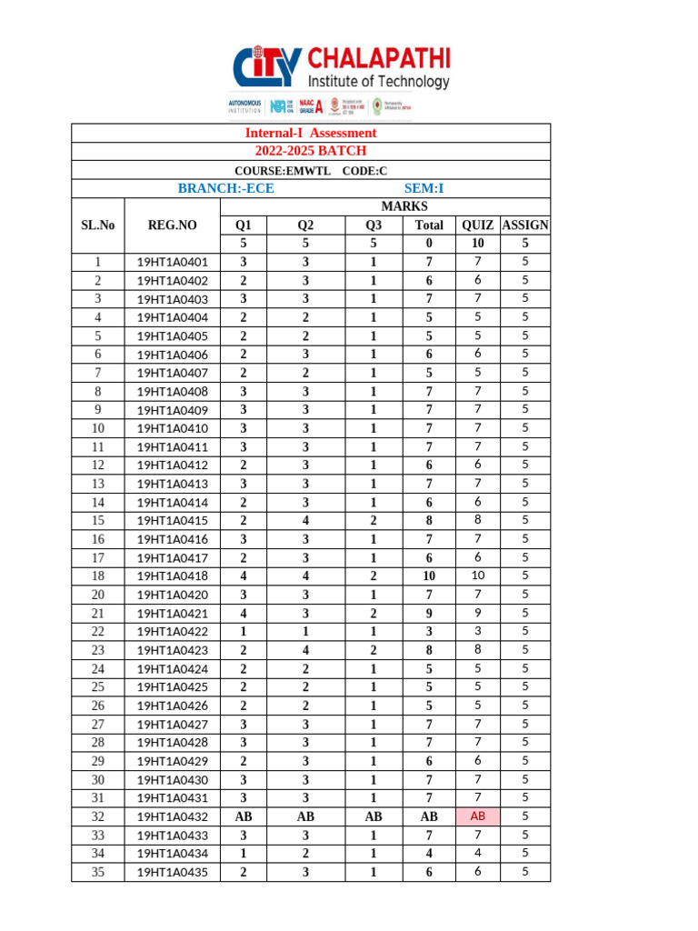 2019 Batch EMWTL Attainment | PDF