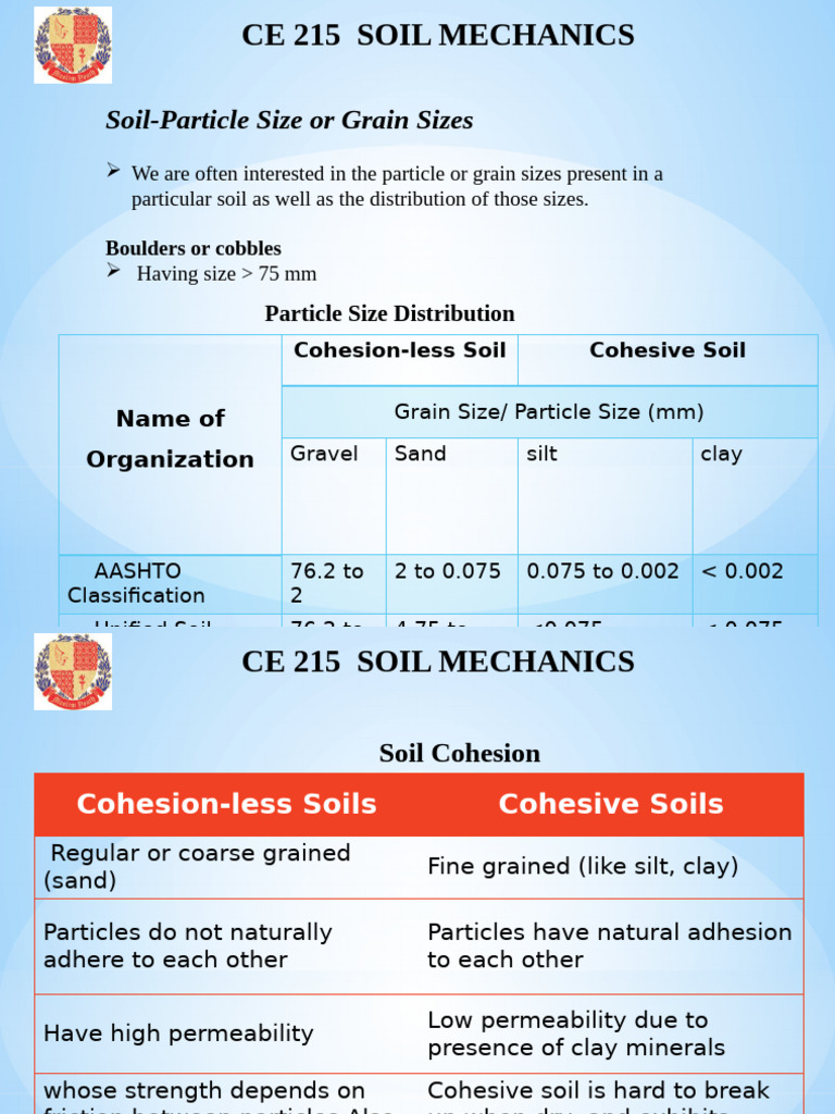 Lecture-3 Properties of Soil | PDF | Horticulture | Soil Science