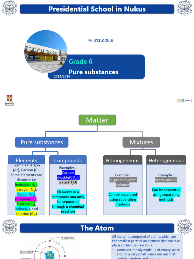 Grade 6 Chemistry: Matter & Compounds | PDF | Atoms | Chemical Reactions