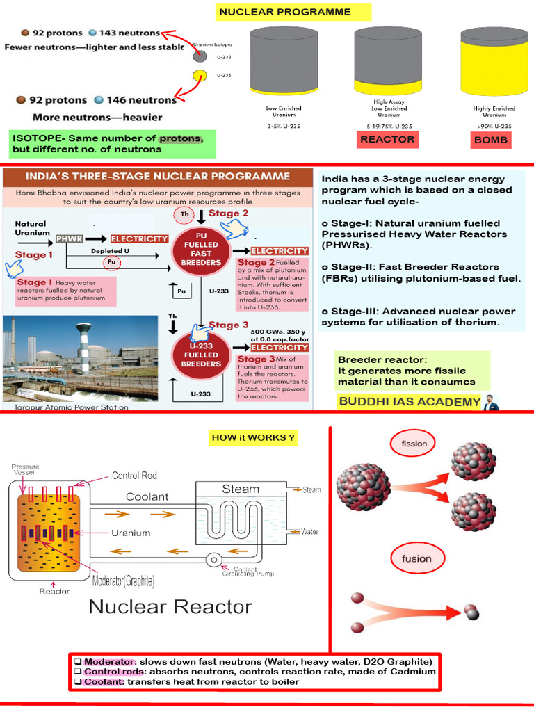 Nuclear Energy | PDF | Nuclear Reactor | Neutron