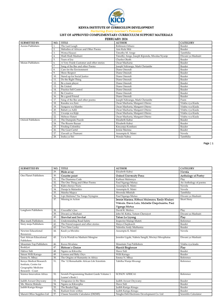 List of Approved Complementary Materials February 2024 | PDF