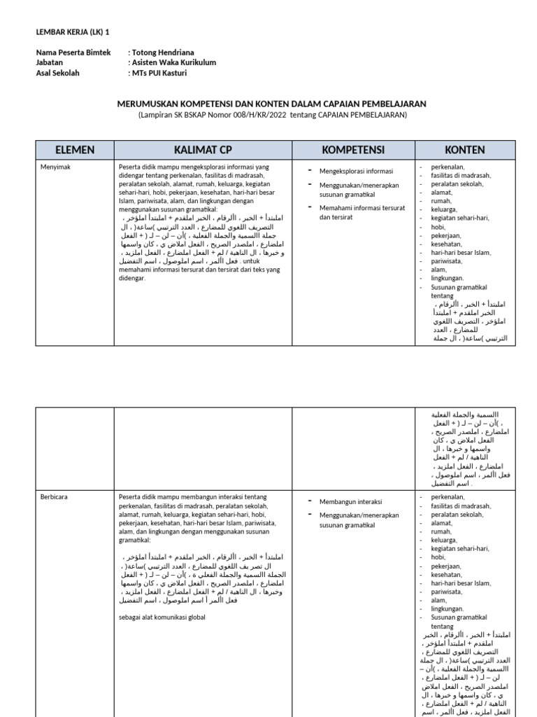 LEMBAR KERJA Bimteks IKM | PDF
