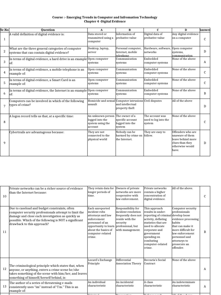 Chapter 4 Digital Evidence | PDF | Crime Scene | Cybercrime