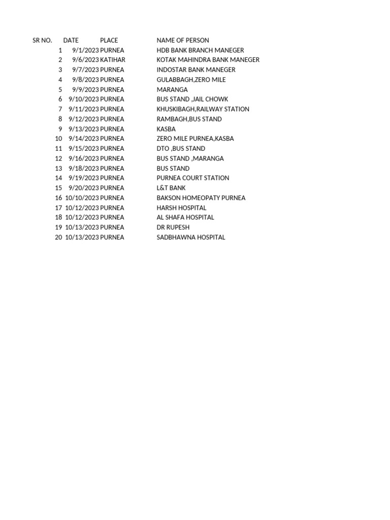 Ashish Daily Work Report | PDF