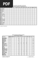 Linen Inventory March | PDF | Linens | Furniture