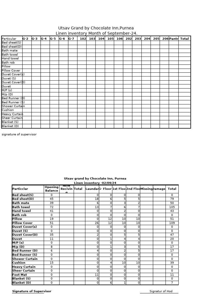 Linen Inventory 2nd Sept 24 | PDF | Bed | Textiles