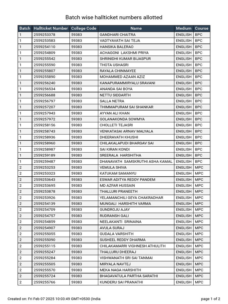 Batchwise Allotment For Practicals | PDF