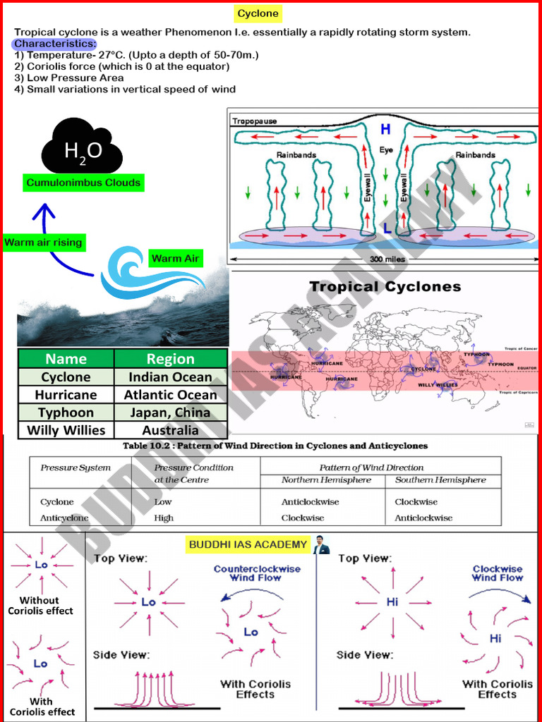 cyclones | PDF | Tropical Cyclones | Wound