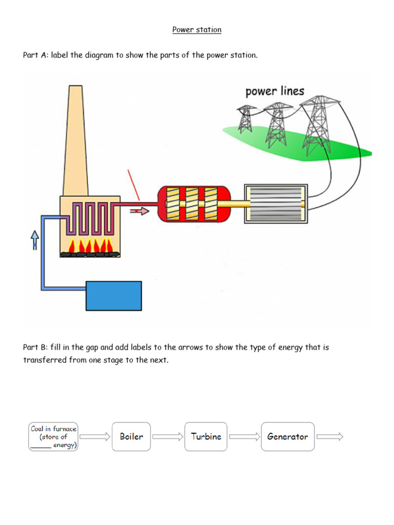 Power Station Diagram and Energy Flow | PDF