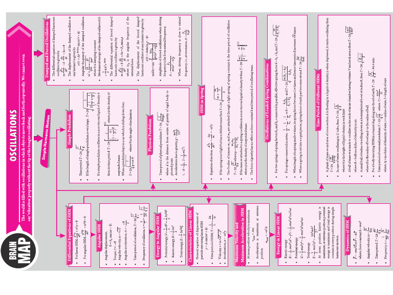 Formulae Oscillations | PDF