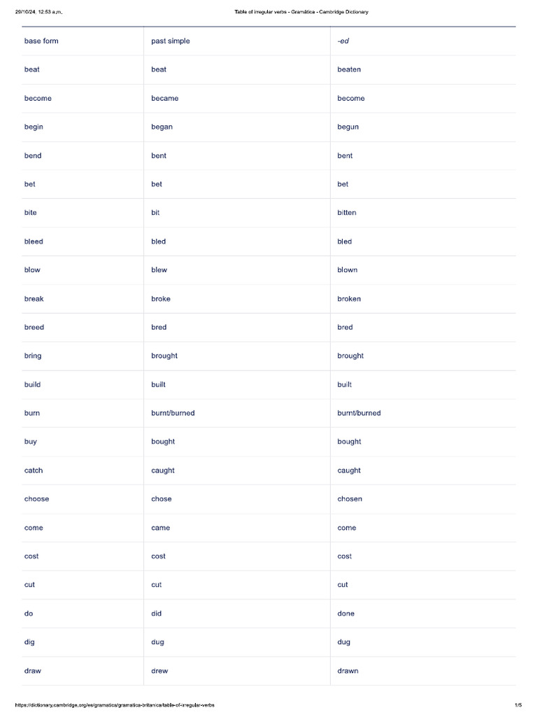Table of Irregular Verbs - Gramática - Cambridge Dictionary | PDF