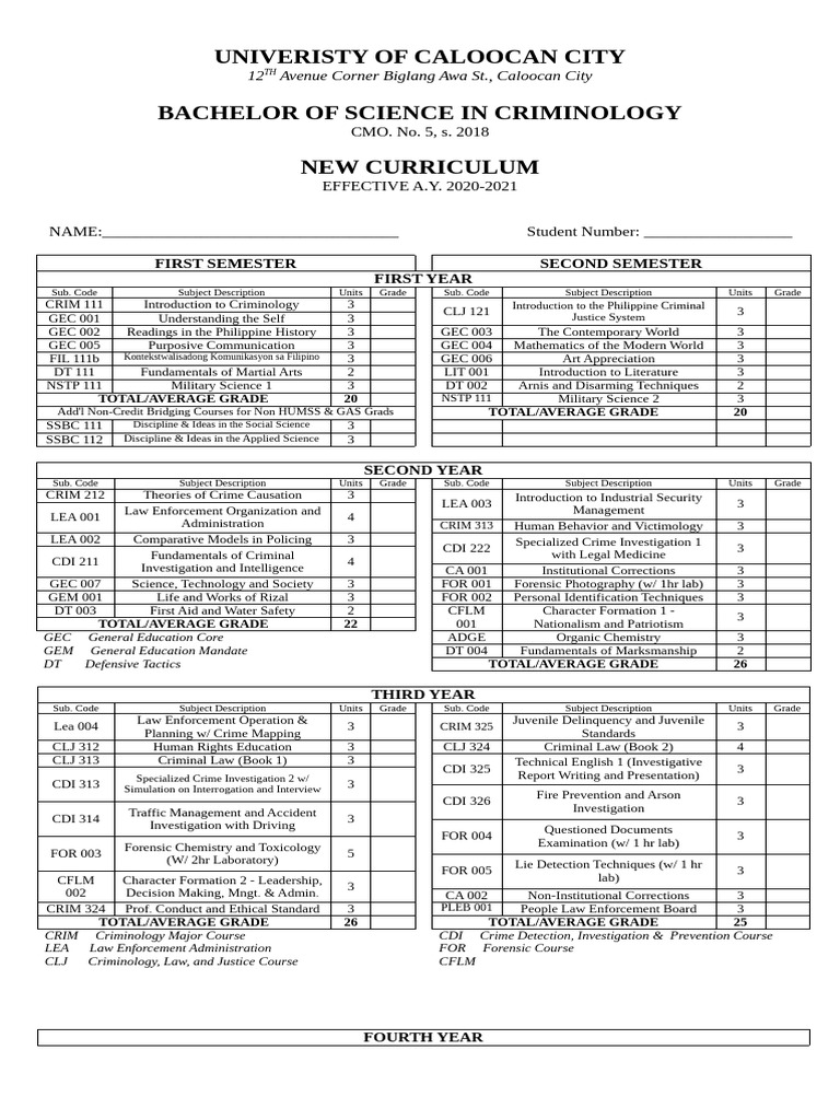 Revise Criminology Curriculum - Doc Updated | PDF | Forensic Science ...
