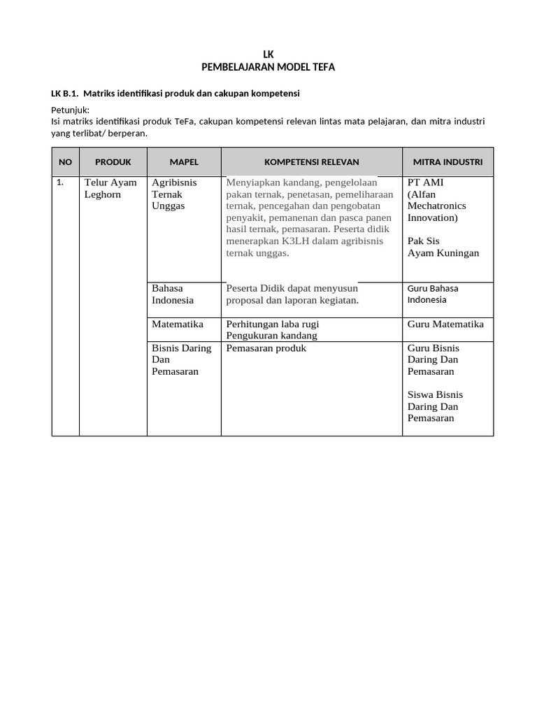 Pembelajaran Model TeFa | PDF