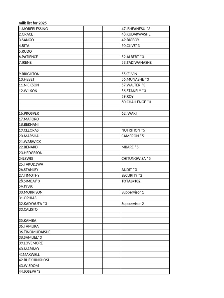 MILK LIST 2024 New List | PDF