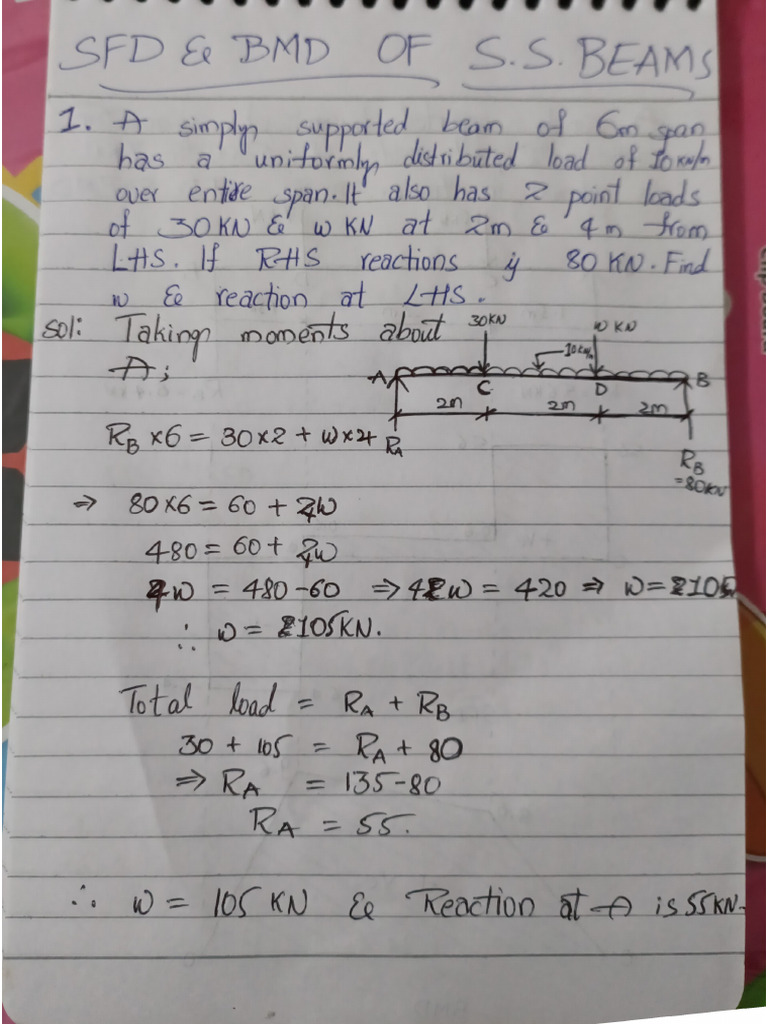 Tos Mi & SFD, BMD Short Nots | PDF