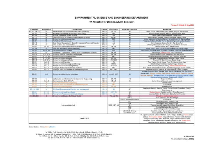 Environmental Courses Overview | PDF