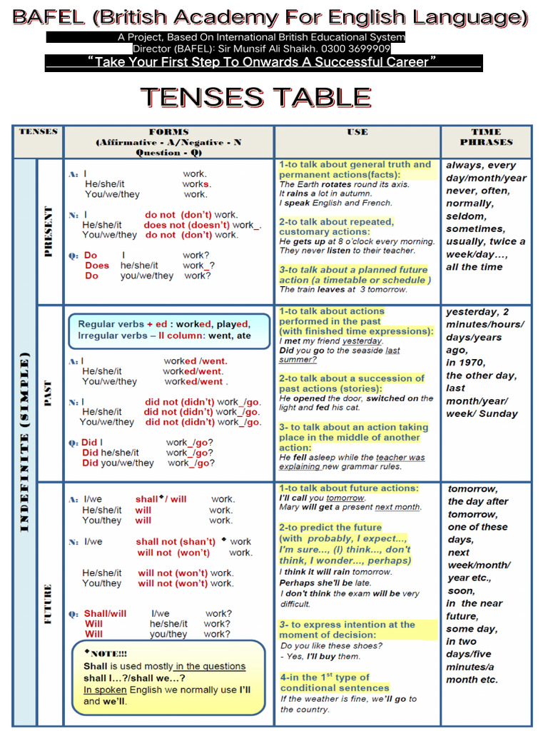 Tenses Table | PDF