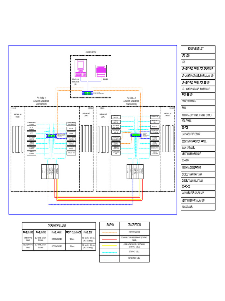 SCADA ARCHITECTURE | PDF | Electrical Engineering | Computer Engineering