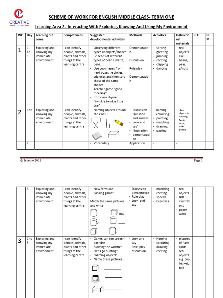 English Middle Class Scheme of Work | PDF