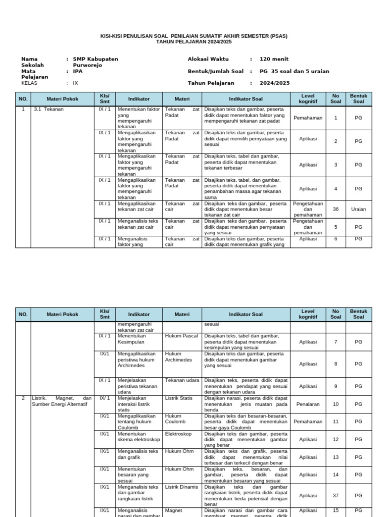 Kisi Psas-Asas Ix - 2024 | PDF