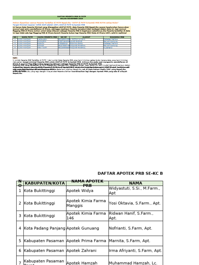 Daftar Peserta PRB Aktif di FKTP | PDF