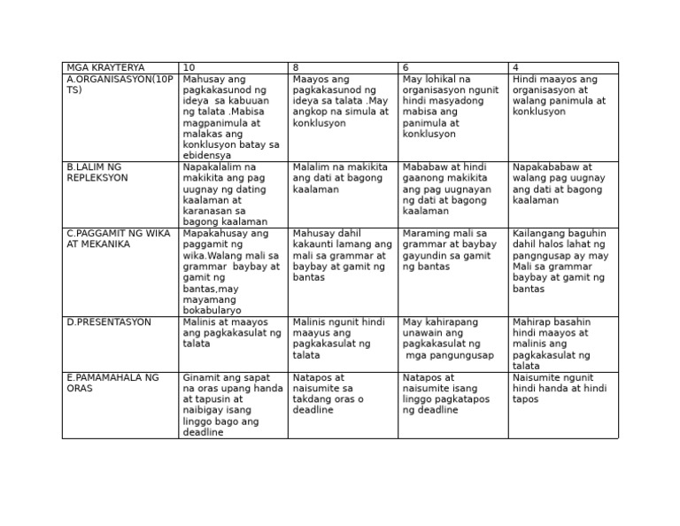 MGA KRAYTERYA Sa Reaksyong Papel | PDF