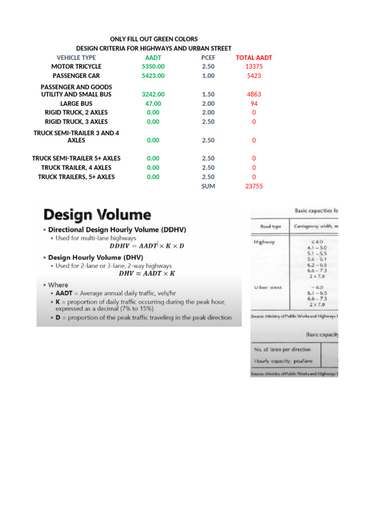 Highway and Urban Street Design Criteria | PDF