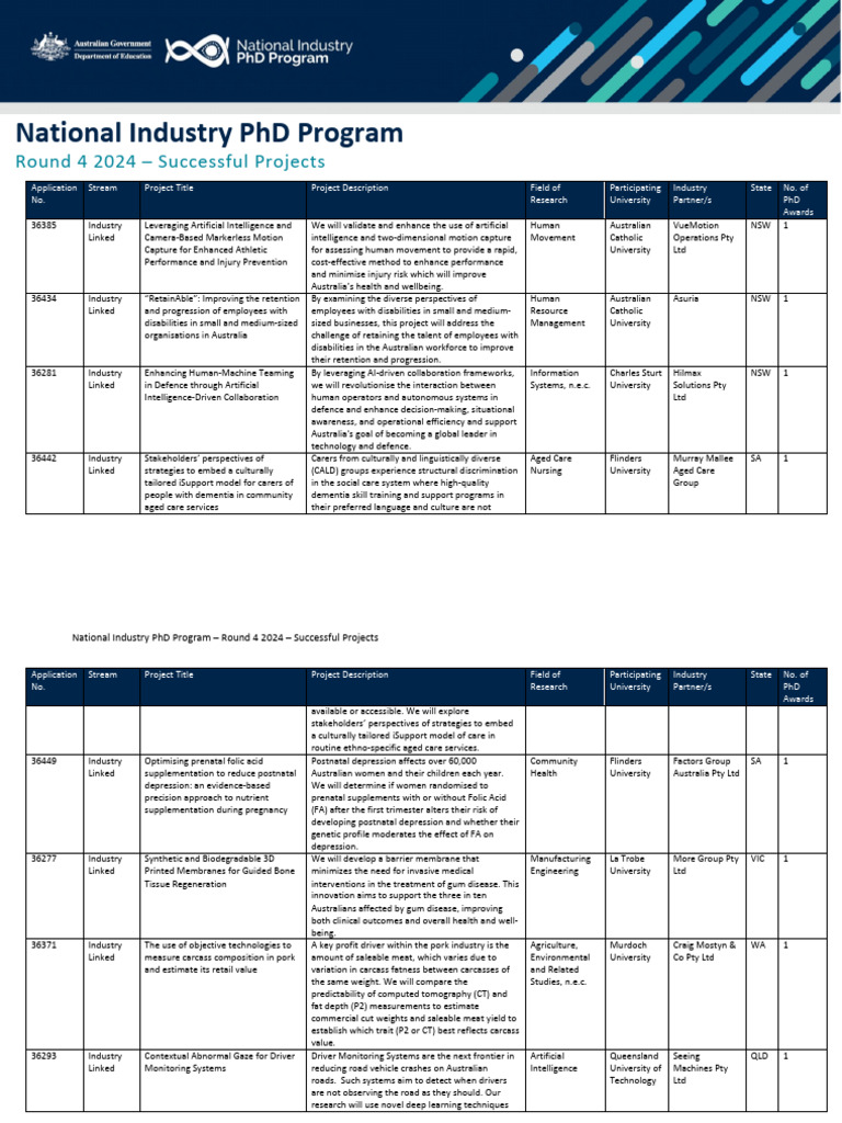 National Industry PhD Projects 2024 | PDF | Concrete | Renewable Energy
