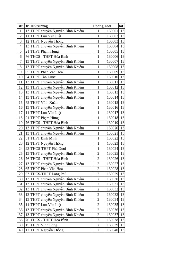 kq_hsg tam thoi | PDF