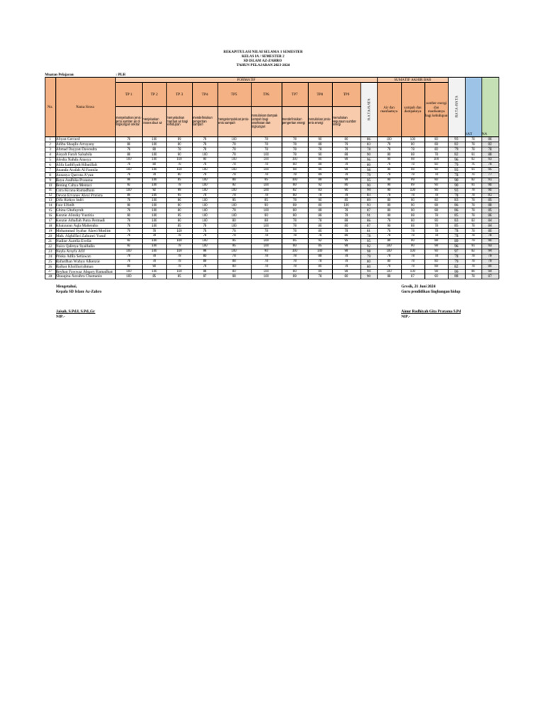 Copy of Legger NILAI KELAS 2C kurmer | PDF